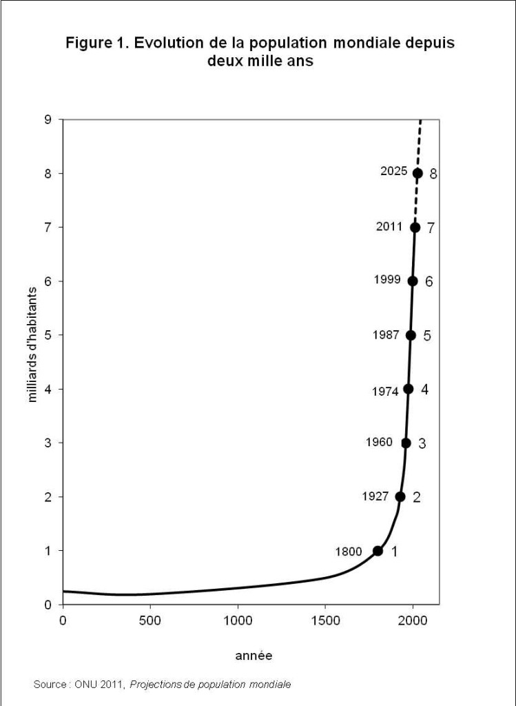 R33 : Dynamique de la population mondiale, par Gilles Pison ...